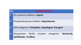 Antiplatelets | PPTX