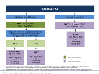 Antiplatelet therapy | PPTX