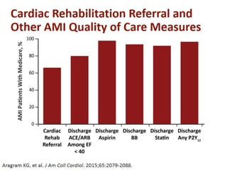 Antiplatelet Therapy Post-ACS - Bridging the CAD Continuum.ppt