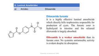 Antiprotozoal Agents.pdf Introduction, Classification, SAR and MOA | PPT