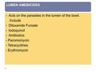 Antiprotozoal druga their mode of action | PPTX