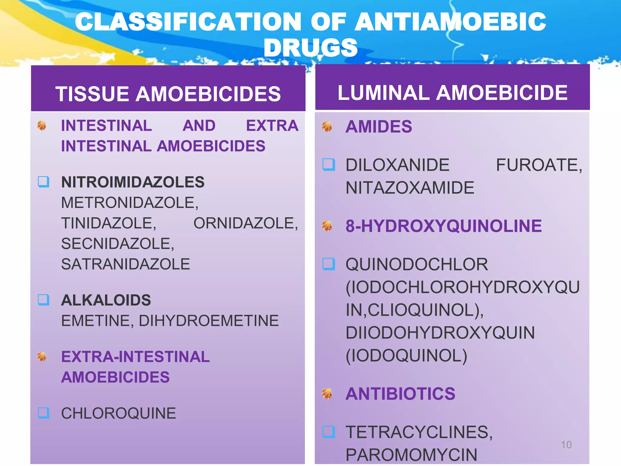 Antiprotozoal drugs | PPT