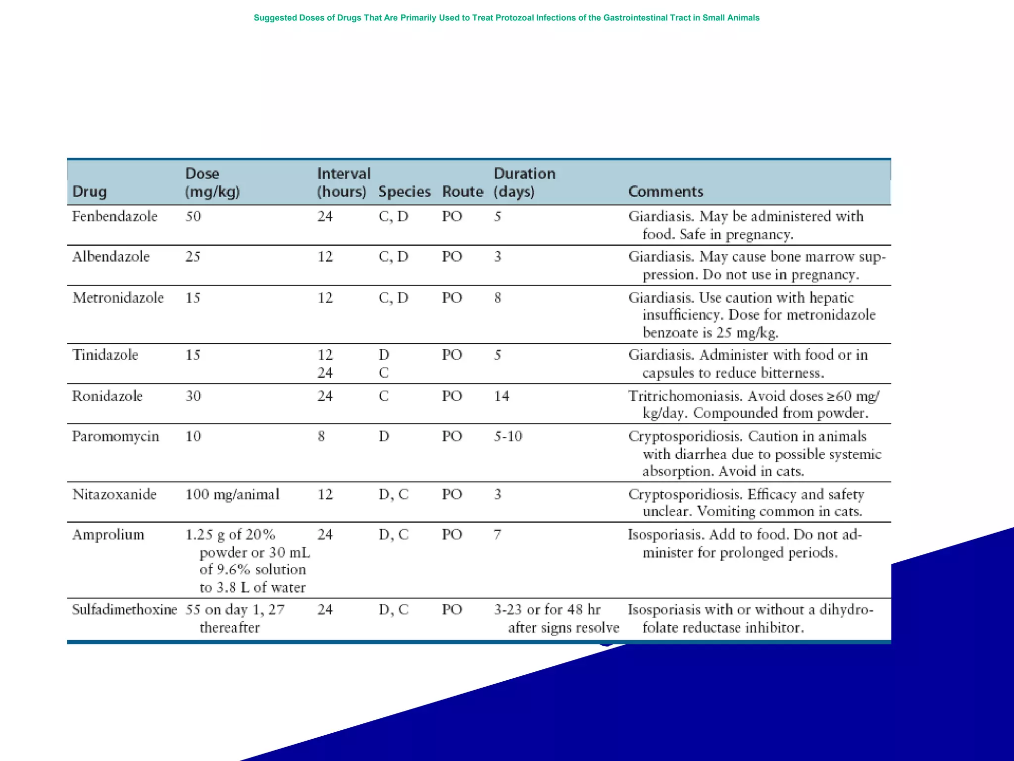 Antiprotozoal drugs classification,mechanism of action uses and adverse ...