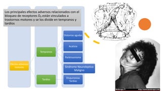 ANTIPSICOTICOS-REVISION DE TEMA SOBRE ANTIPSICOTICOS | PDF