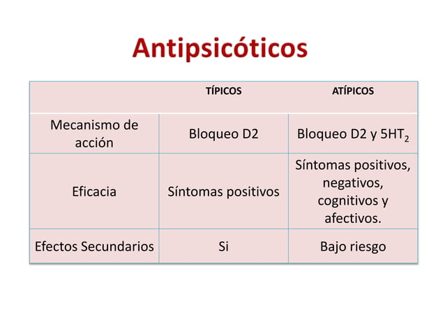 Farmacos Antipsicoticos