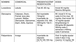 Farmacologia de los Antipsicoticos/Antidepresivos | PPTX