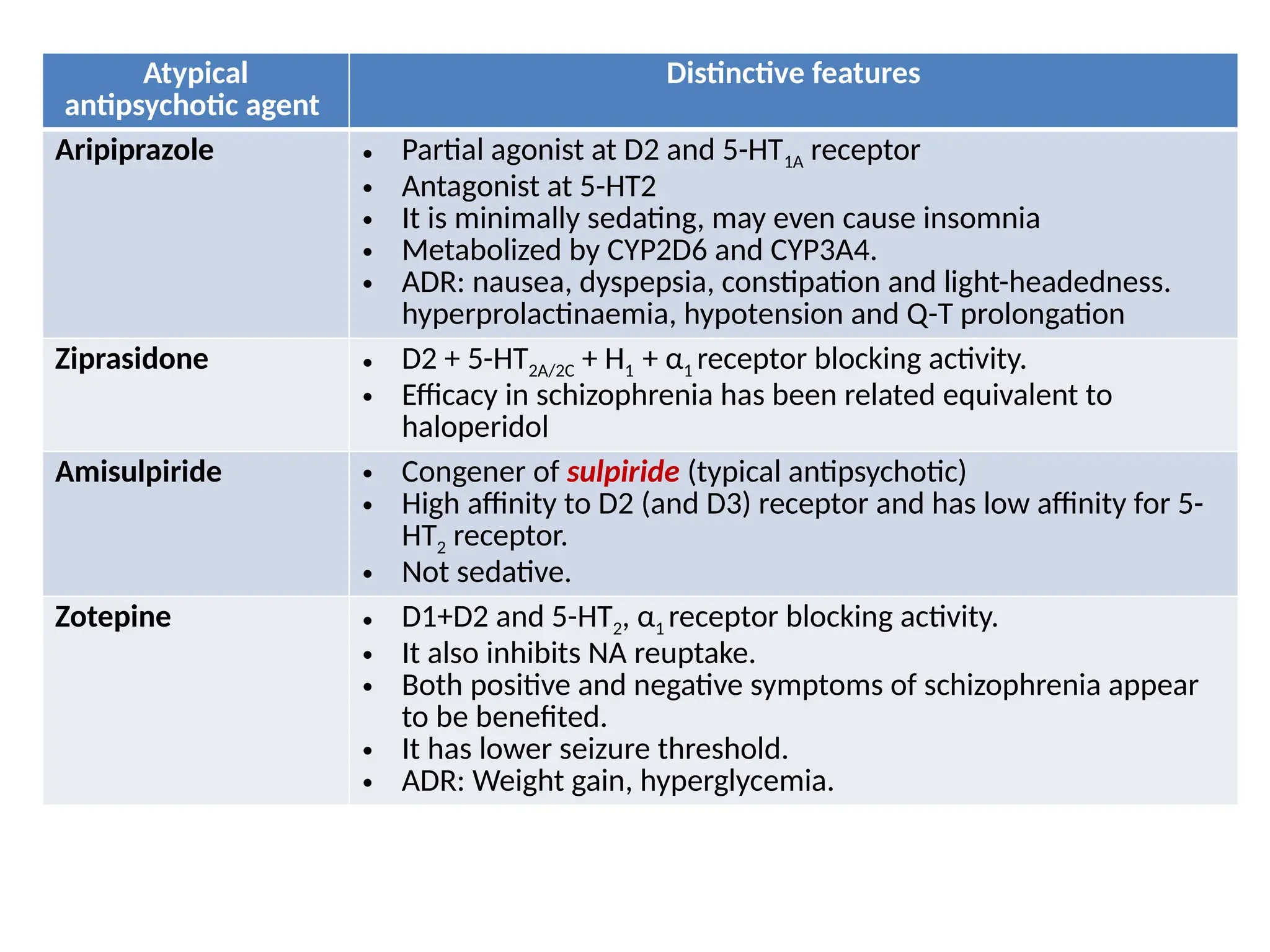 Antipsychotic Pharmacotherapy including adverse effects | PPTX