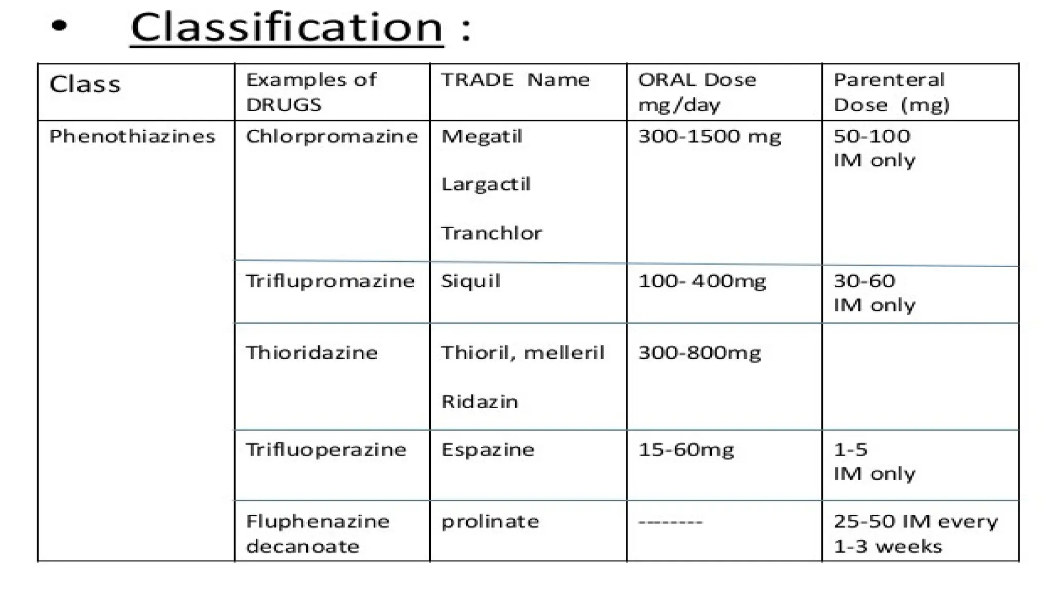 ANTIPSYCHOTIC DRUGS,MECHANISM OF ACTION,INDICATION , CONTRO-INDICATION ...