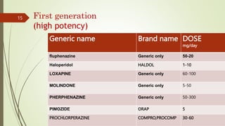 antipsychotic-drug.pptx IH.pptx