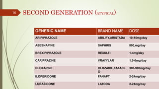antipsychotic-drug.pptx IH.pptx