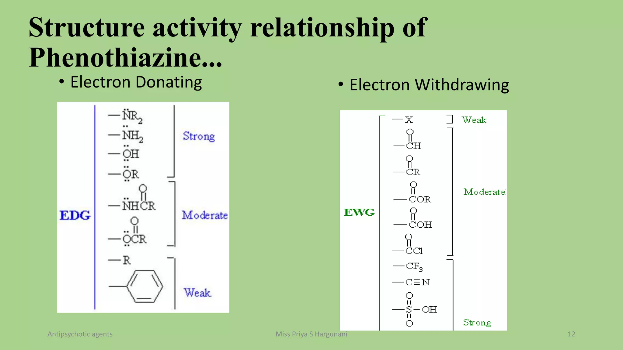 Antipsychotic agents (1) | PPTX