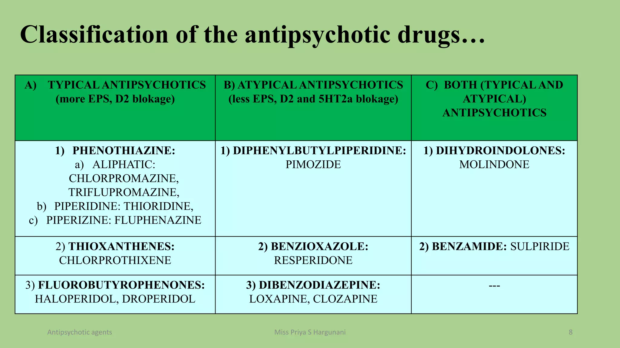Antipsychotic agents (1) | PPTX