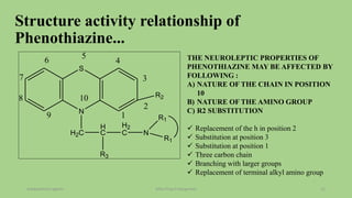Antipsychotic agents (1) | PPTX
