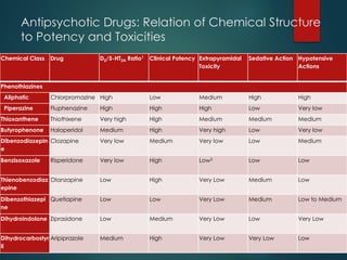 Antipsychotic agents final PHARMACOLOGY.pdf