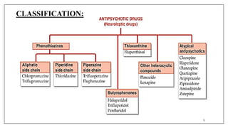 Anti Psychotic Drugs AMC, Chemistry Pharmacology.pdf