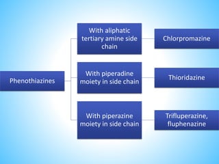 Antipsychotic drug | PPTX