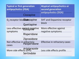 Antipsychotic drug | PPTX