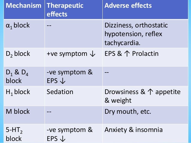 Antipsychotic drug