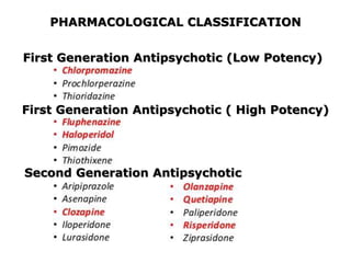 ANTI-PSYCHOTIC DRUG | PPTX