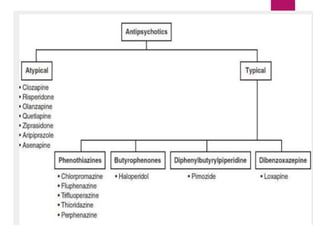 antipsychotic drugs.pptx