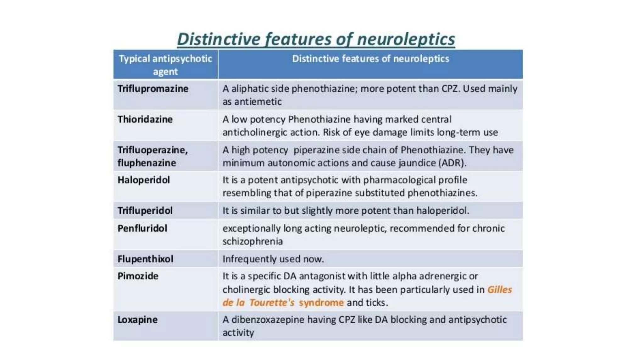 Antipsychotic Drugs.pptx