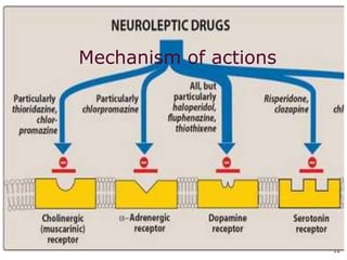 Antipsychotic Drugs.ppt | Brain and Nervous System Disorders | Diseases ...