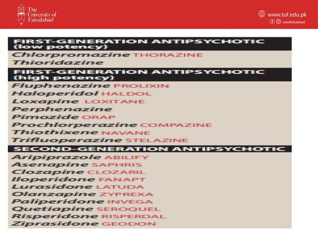 antipsychotic drugs.Schizophrenia. Manic | PPT