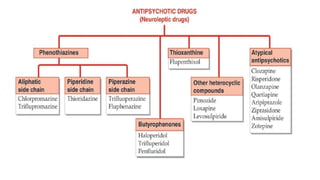 Antipsychotic Drugs Pharmacology 1 .pptx