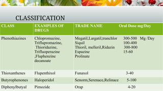 ANTI PSYCHOTIC DRUGS.pptx FOR BSC NURSING STUDENTS | PPTX