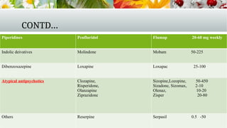 ANTI PSYCHOTIC DRUGS.pptx FOR BSC NURSING STUDENTS | PPTX