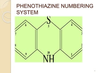 Antipsychotic drugs b.pharm | PPTX
