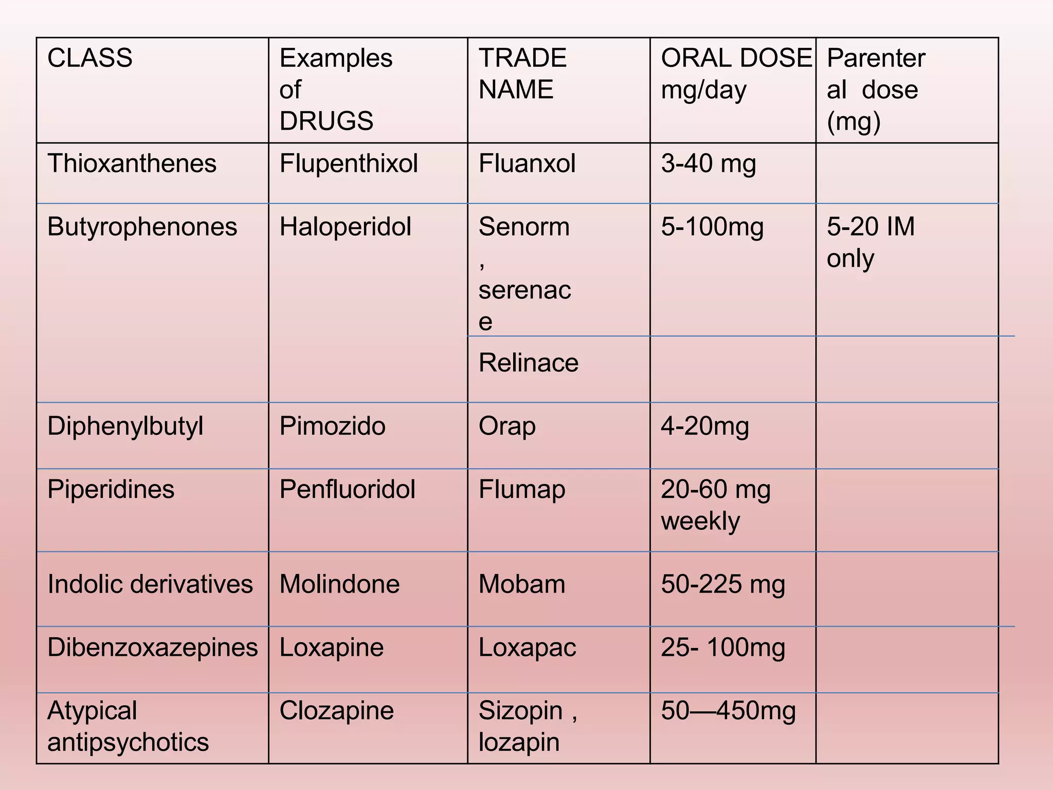 Antipsychoticdrugsppt | PPTX