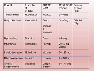 Antipsychoticdrugsppt | PPTX