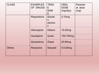 Antipsychoticdrugsppt | PPTX