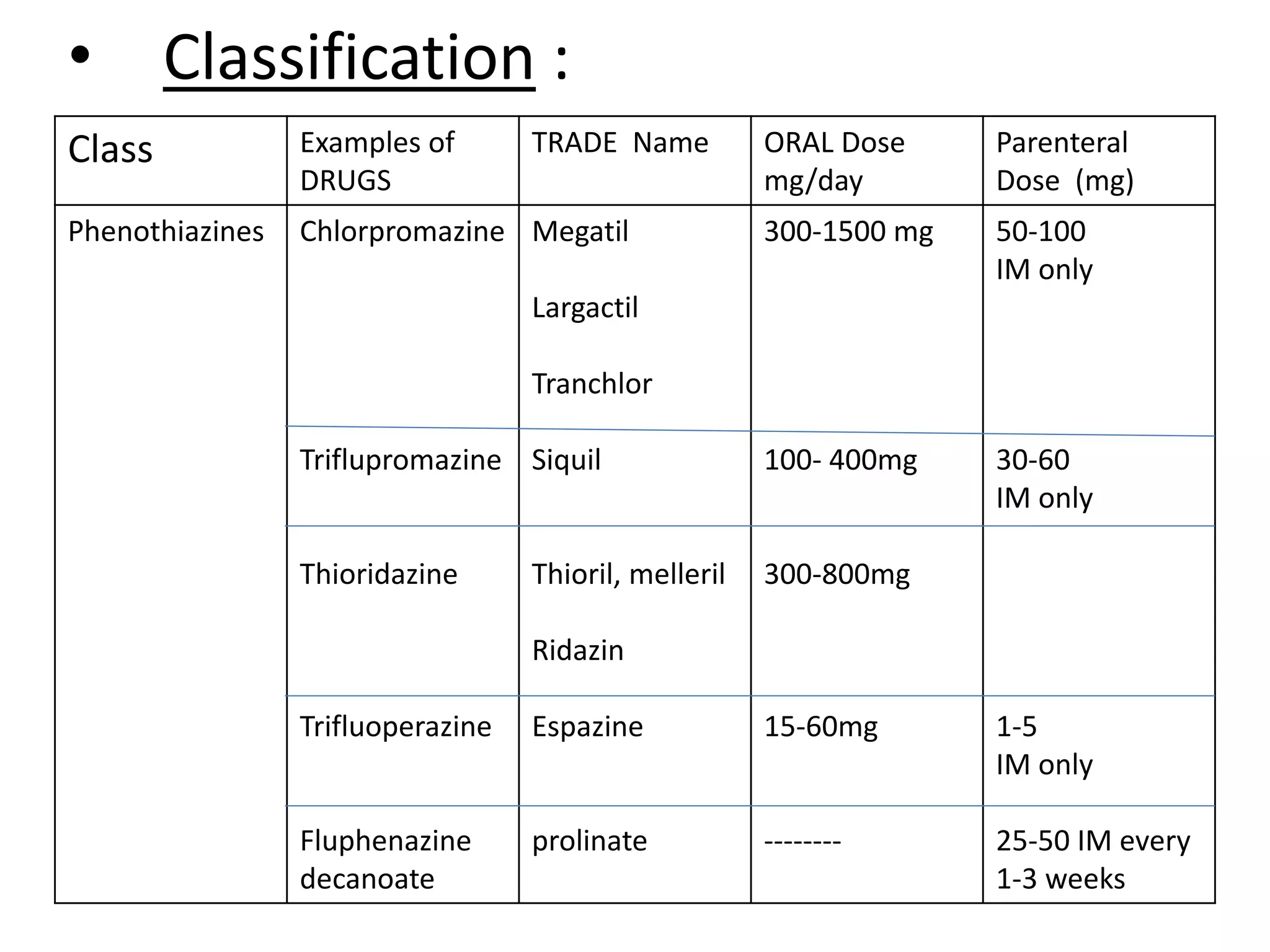 Antipsychotic drugs ppt | PPTX
