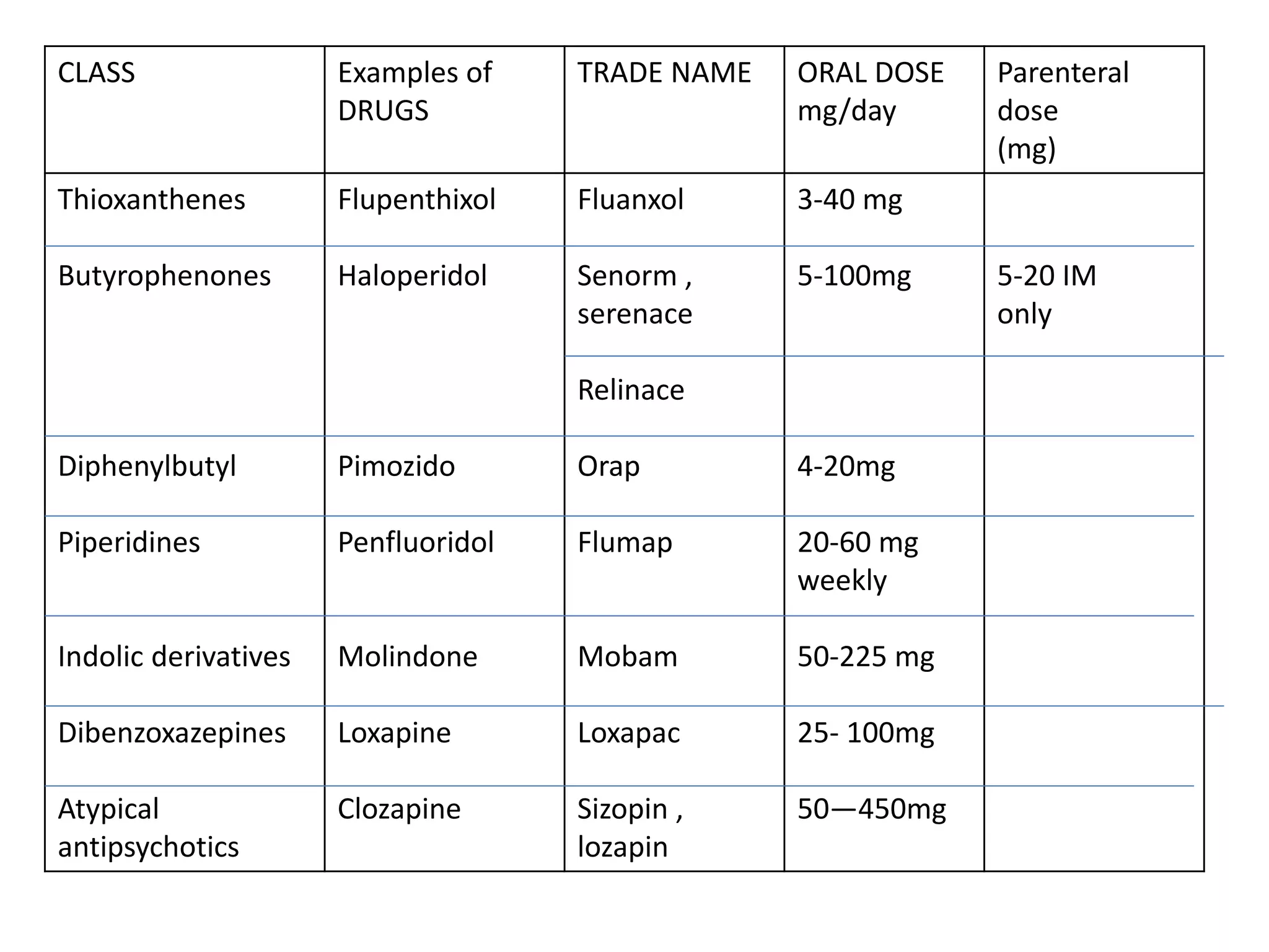 Antipsychotic drugs ppt | PPTX