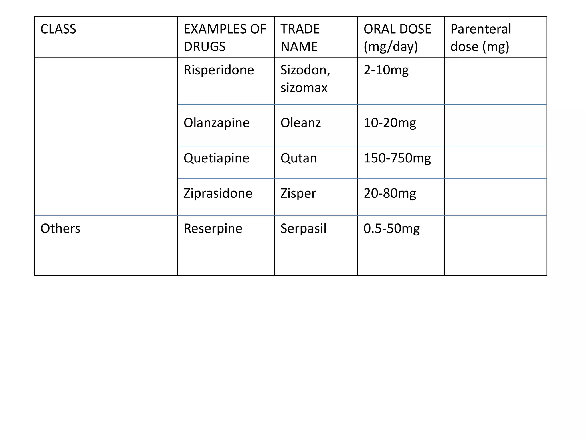 Antipsychotic drugs ppt | PPTX