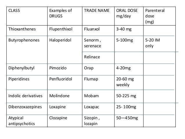 Antipsychotic drugs ppt