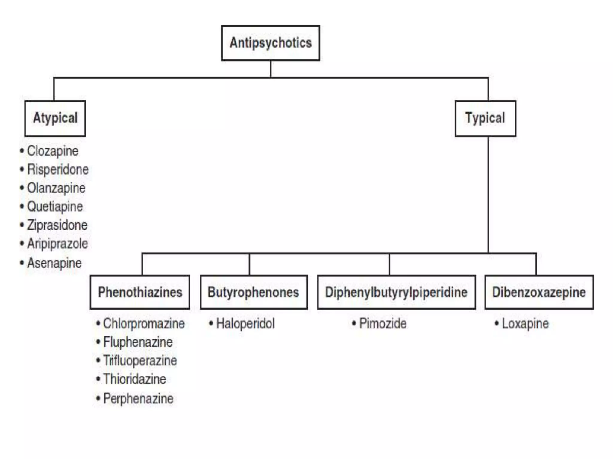 Antipsychotic Drugs ppt.pptx