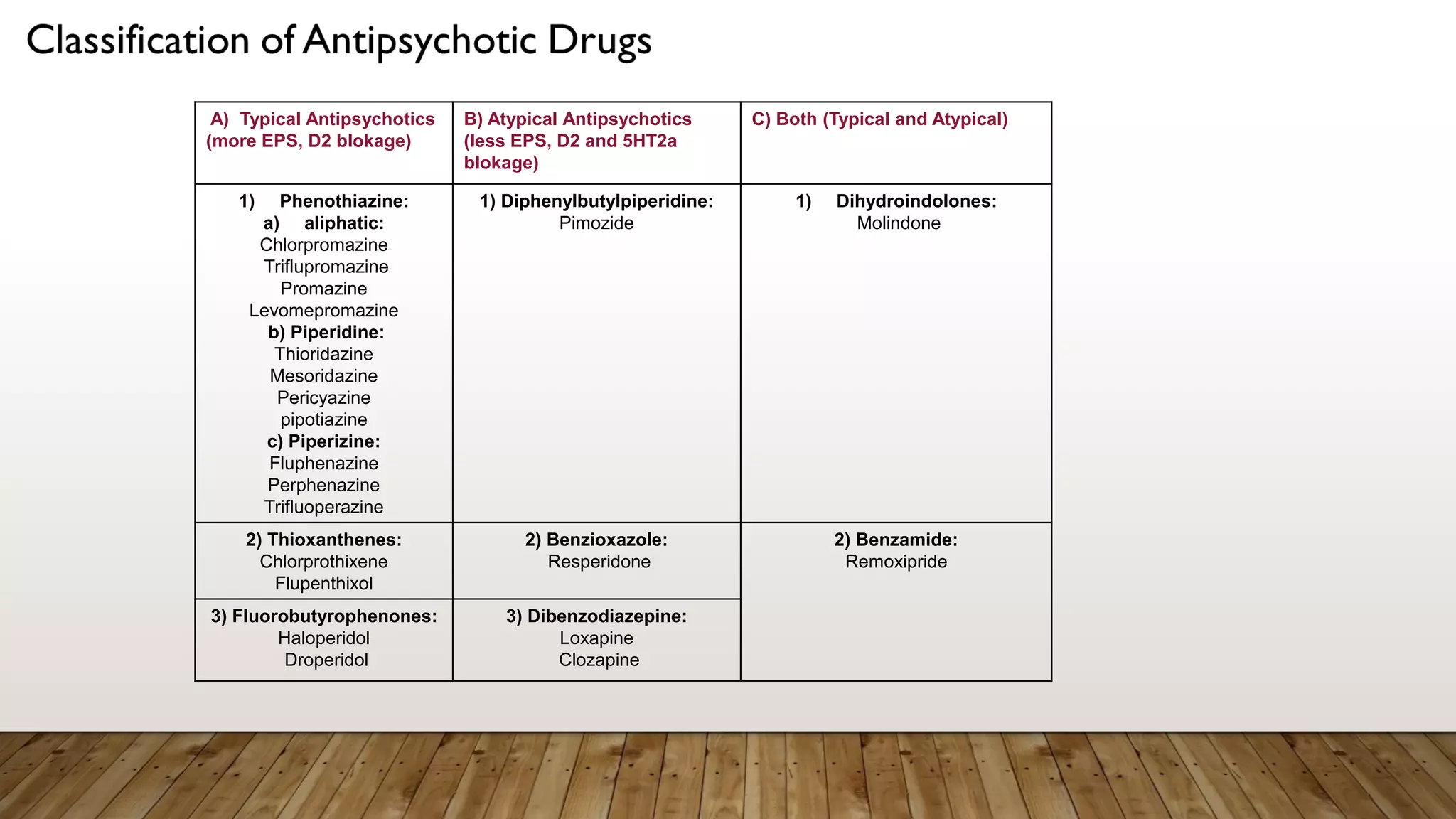 Antipsychotic Drugs/Medicinal Chemistry | PDF
