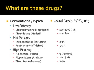Antipsychotic medications | PPT