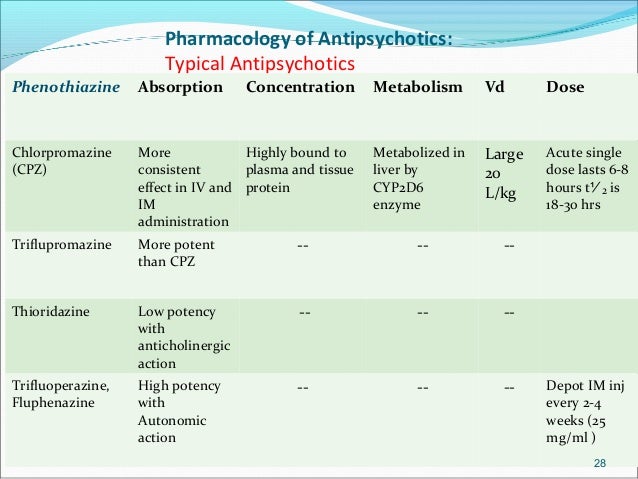 Antipsychotics