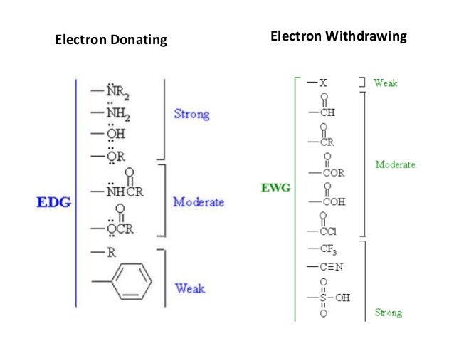 Antipsychotics Med chem lecture