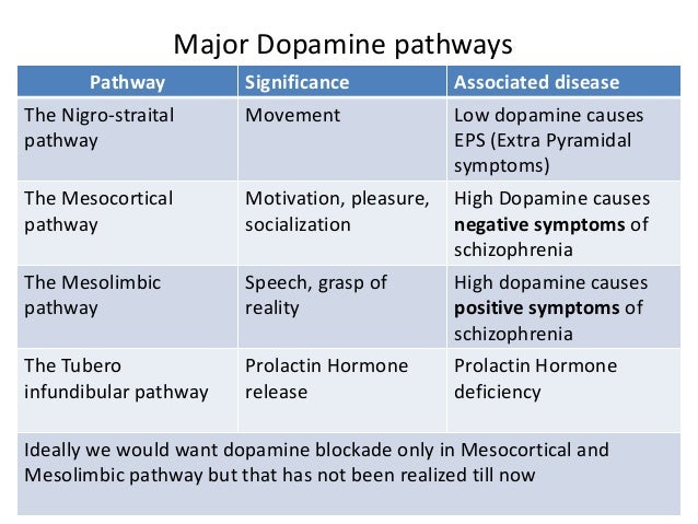Antipsychotics Med chem lecture