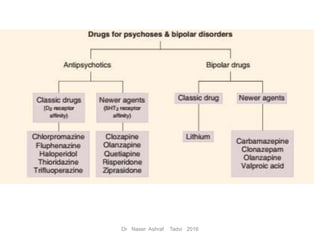 Antipsychotics | PPTX