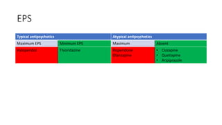 Antipsychotics LAST MINUTE REVISION NOTES | PDF