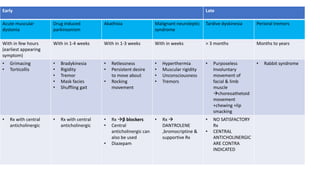 Antipsychotics LAST MINUTE REVISION NOTES | PDF