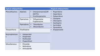 Antipsychotics LAST MINUTE REVISION NOTES | PDF