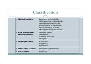 Drugs Acting on CNS-Antipsychotics | PDF