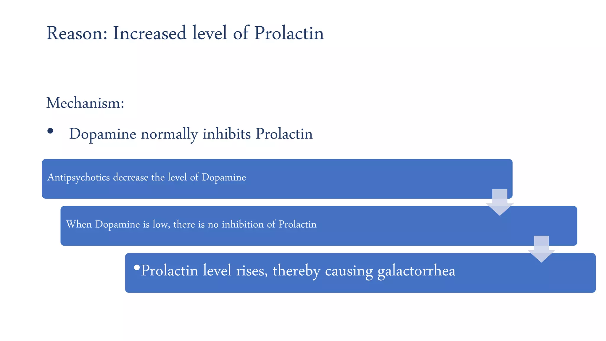 Antipsychotics and galactorrhea | PPTX